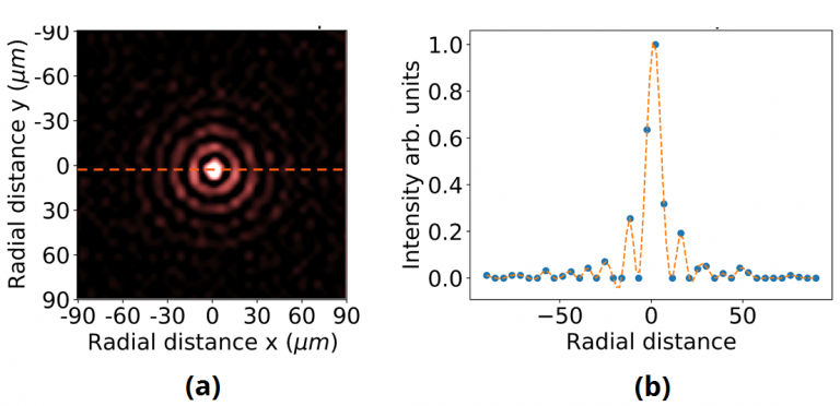 Diffractive Optics – Applied Optics Group