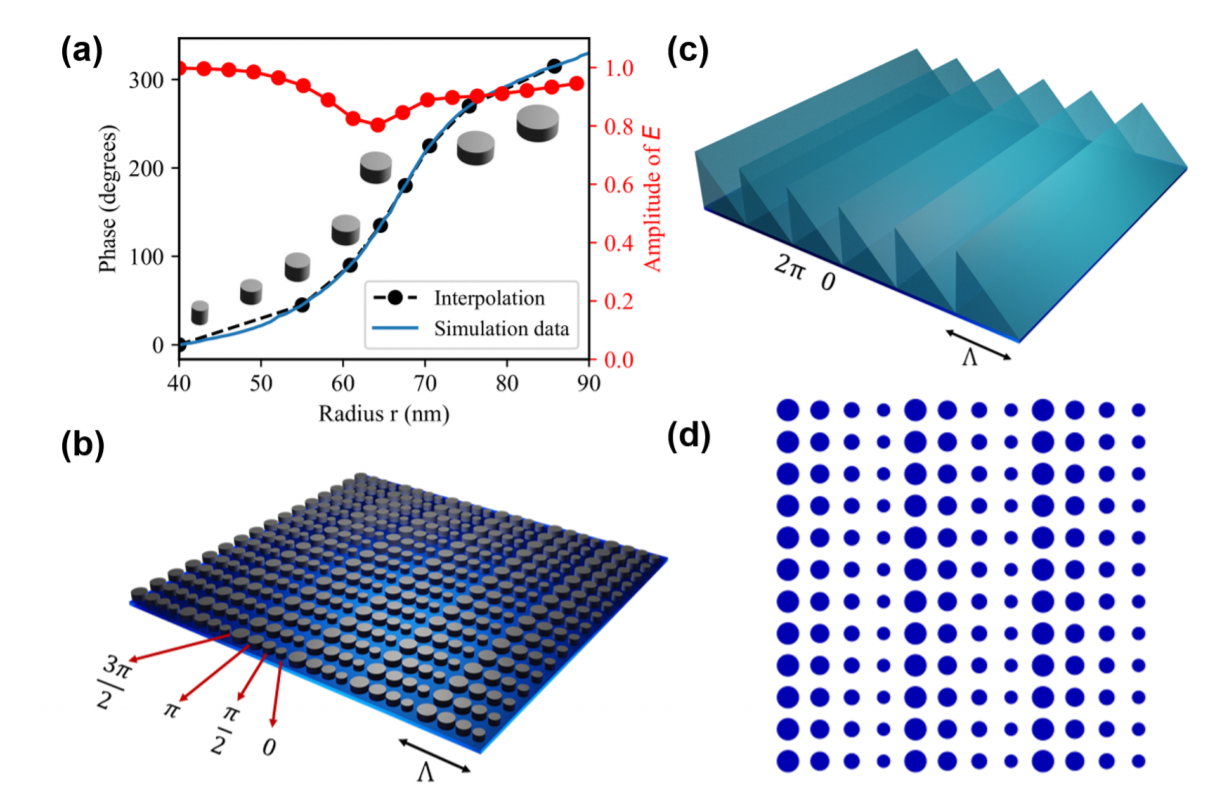 Metasurfaces – Applied Optics Group