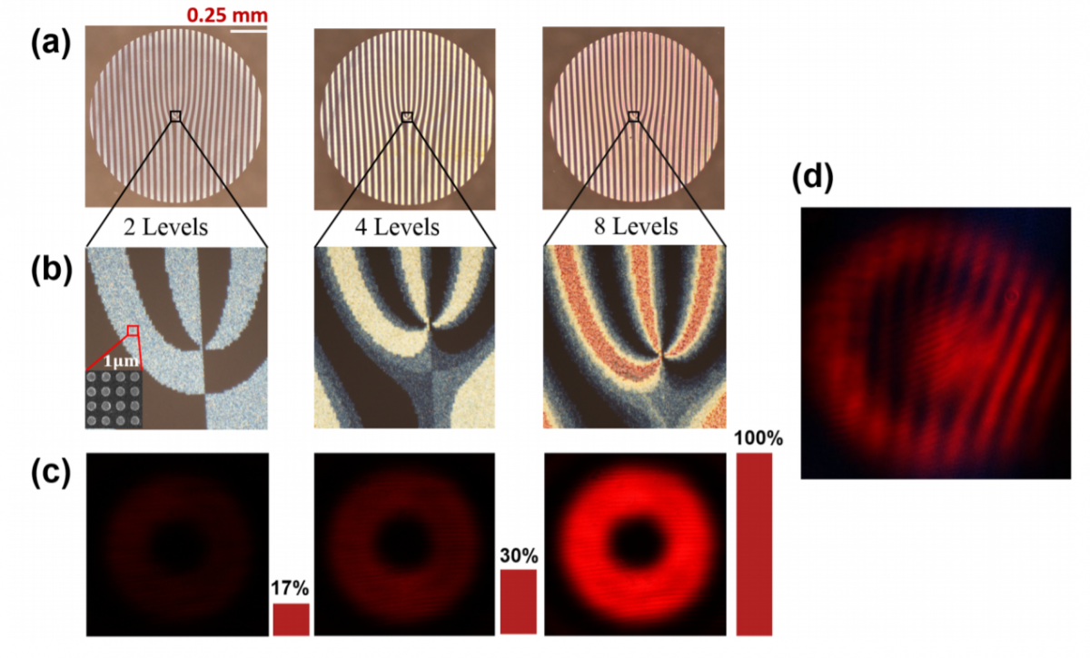 Metasurfaces – Applied Optics Group