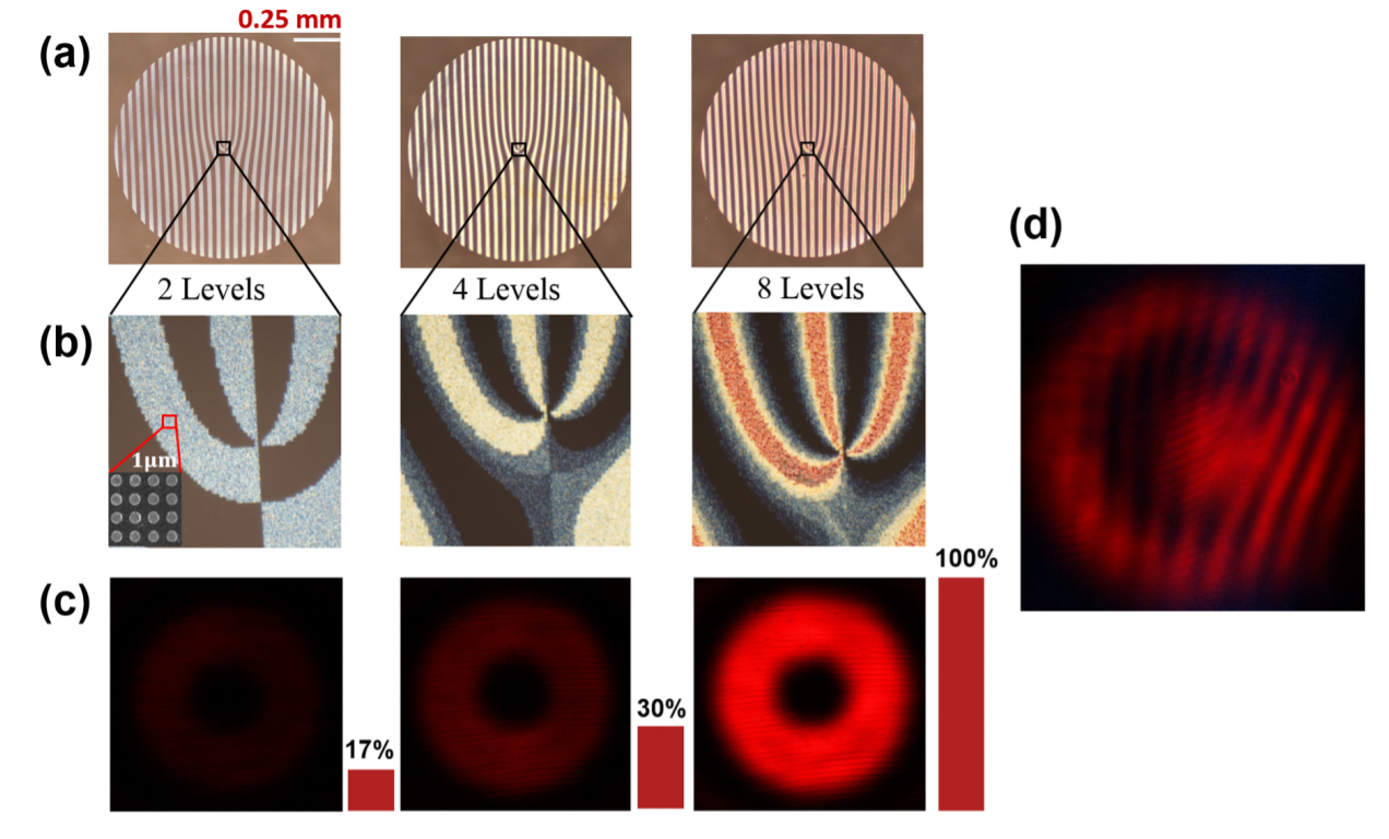 Metasurfaces – Applied Optics Group