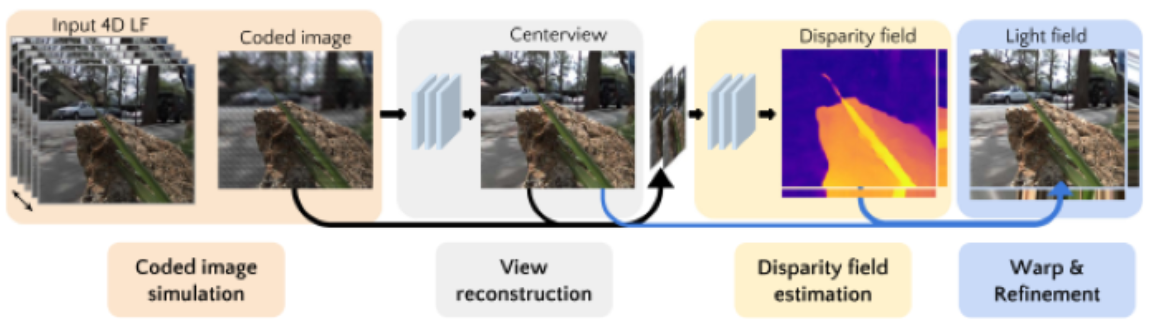 About | Computational Imaging Lab